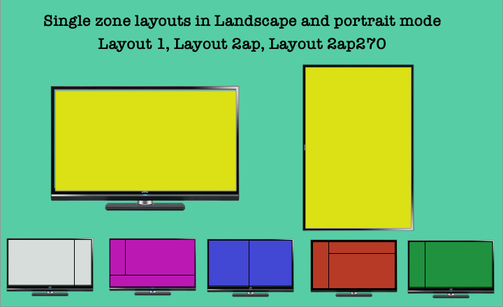Layouts feature in piSignage : layouts for single zone displays in ...
