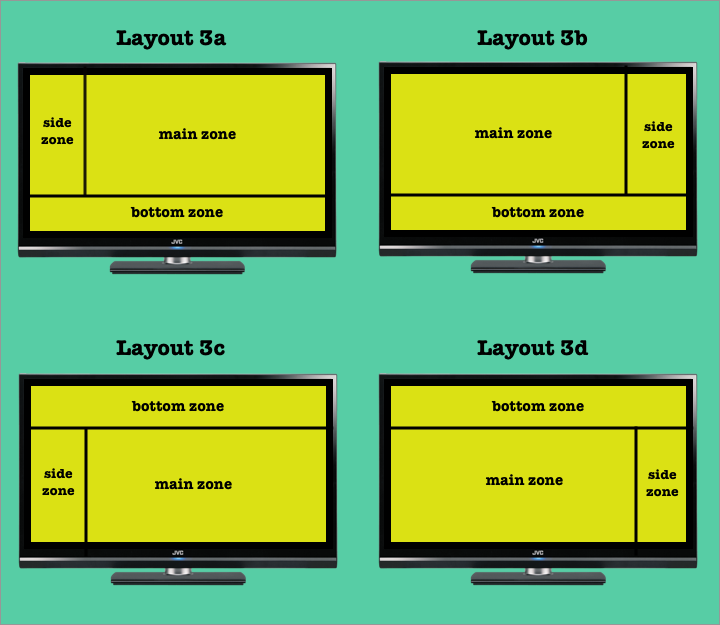 3 zone displays in landscape mode - Part 1 : Layouts 3a, 3b, 3c, 3d